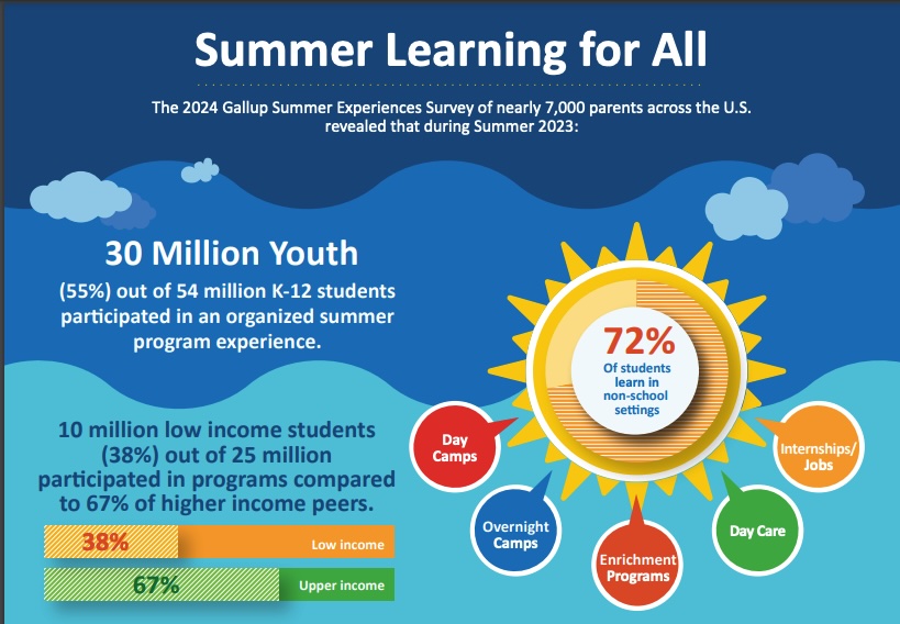 NSLA Website - Summer Learning