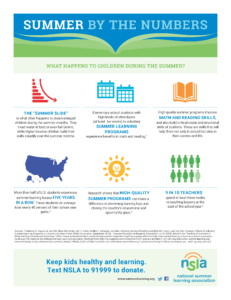 Summer by the Numbers Infographic - National Summer Learning Association