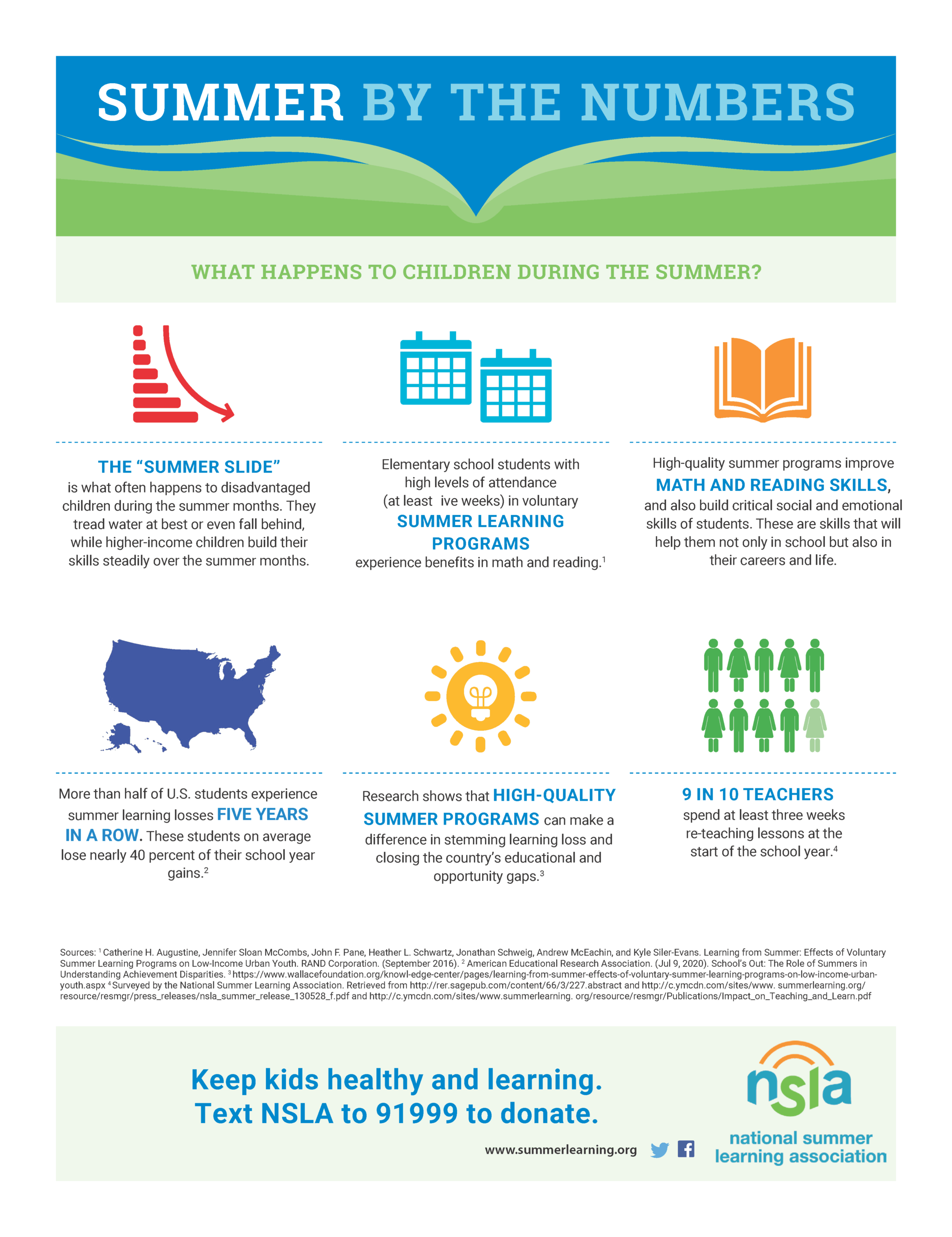 Summer by the Numbers Infographic - National Summer Learning Association